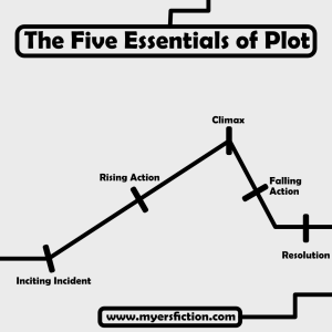 The Five Essential Elements of Plot – Myers Fiction